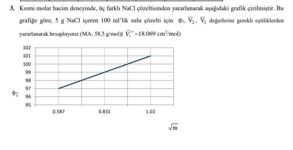 3)in partial molar volume experiment,the graph blow | Chegg.com