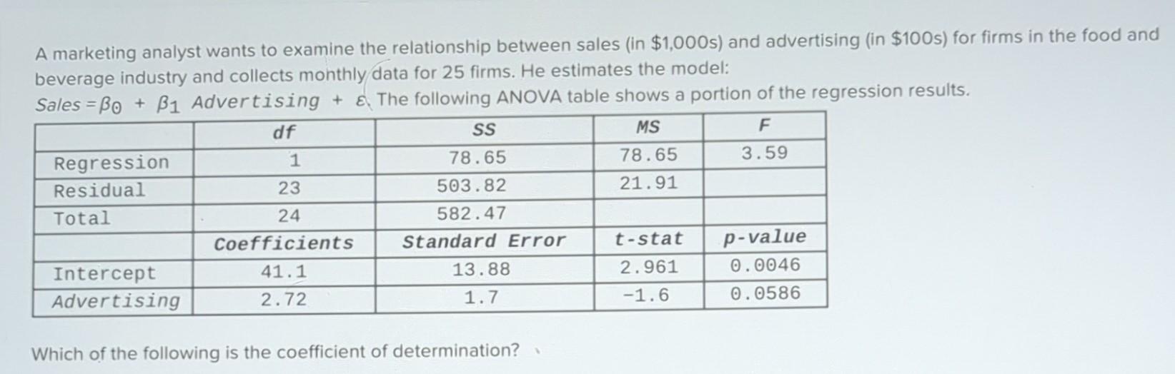 Solved A Marketing Analyst Wants To Examine The Relationship