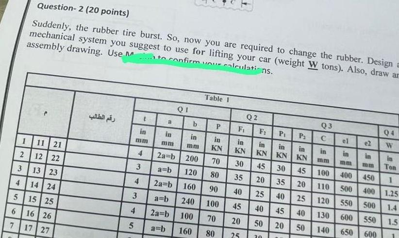 Solved Suddenly, the rubber tire burst. So, now you are | Chegg.com