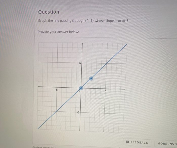 Solved Question Graph the line passing through (6, 1) whose | Chegg.com