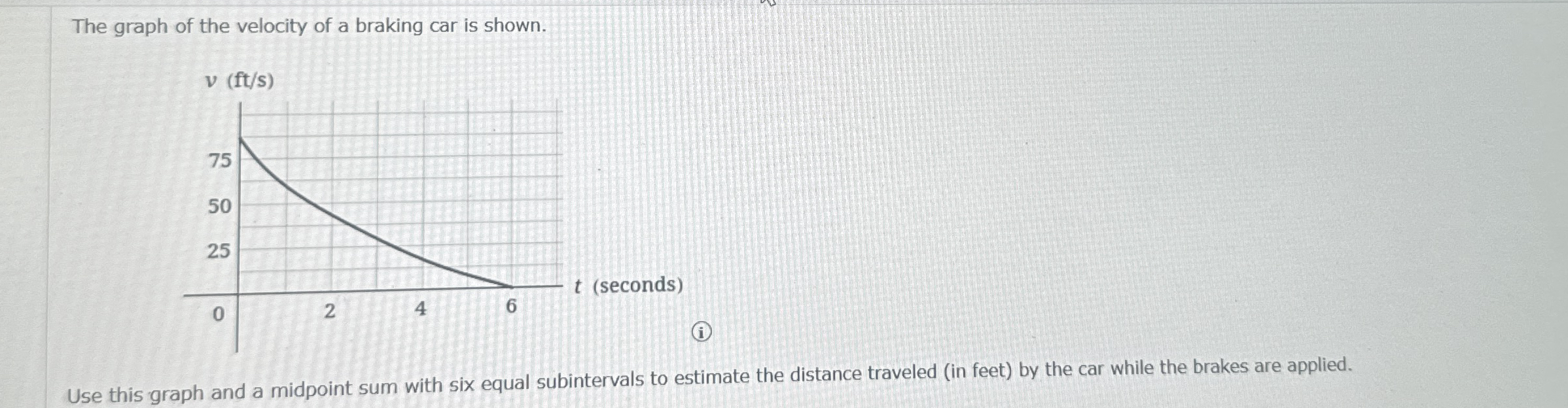 Solved The graph of the velocity of a braking car is | Chegg.com