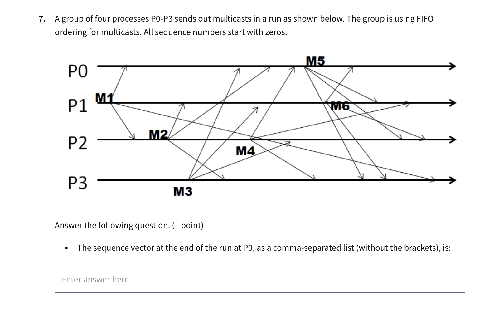 7. ﻿A group of four processes P0-P3 ﻿sends out | Chegg.com