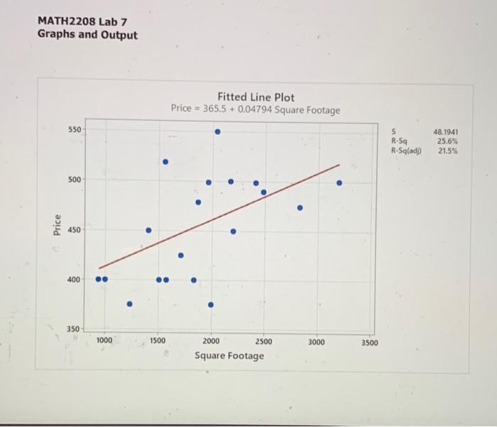 Solved MATH 2208 Lab 7 Graphs and OutputRegression Analysis: | Chegg.com
