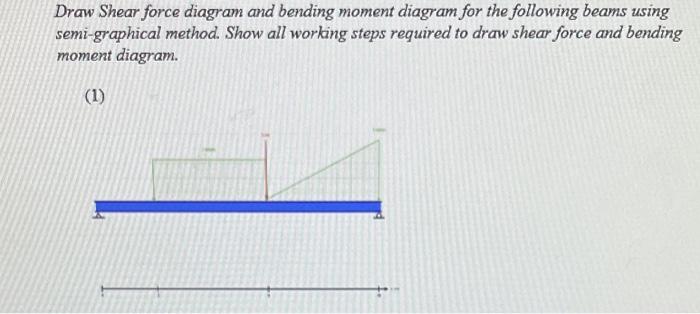 Solved Draw Shear force diagram and bending moment diagram | Chegg.com
