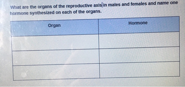 Solved What are the organs of the reproductive axis in males | Chegg.com