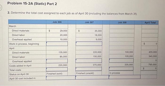 Solved Required information Problem 15-2A (Static) Computing | Chegg.com