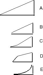 Solved Five ramps lead from the ground to the second floor | Chegg.com
