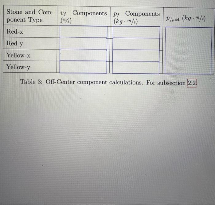 Solved Describe how you calculated Pf,net for Data Table 3 | Chegg.com