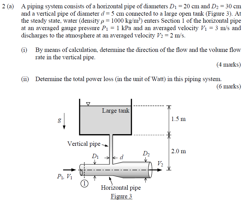 Solved 2 (a) ﻿A piping system consists of a horizontal pipe | Chegg.com
