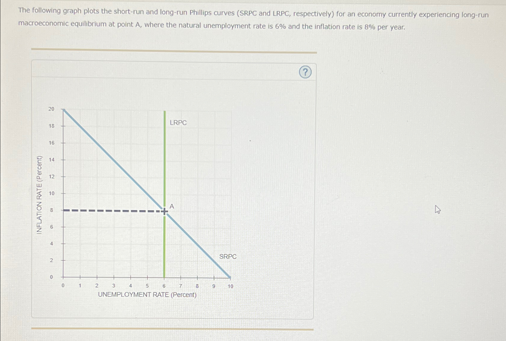 Solved The following graph plots the short-run and long-run | Chegg.com