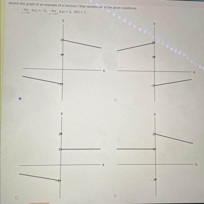 Solved Sketch the graph of an example of a function f that | Chegg.com