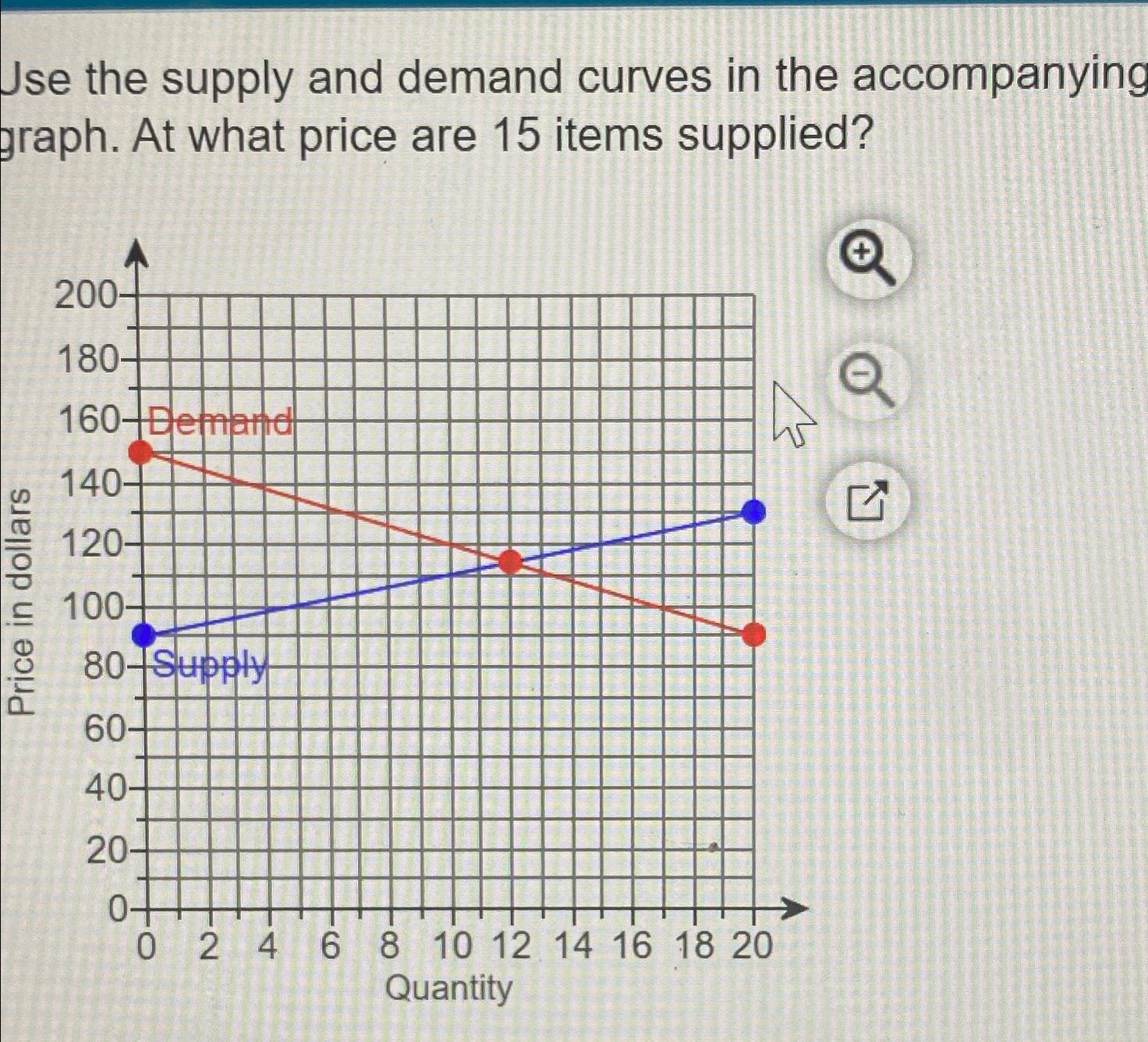 Solved Use the supply and demand curves in the accompanying | Chegg.com