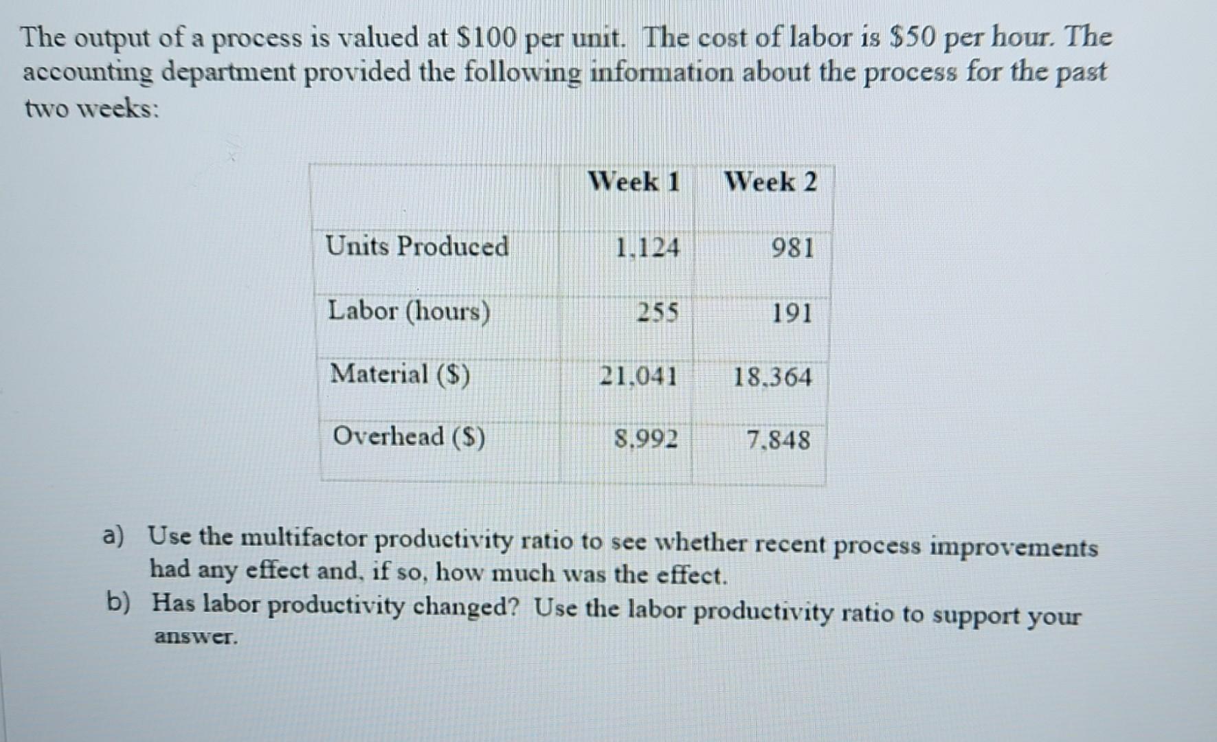 Solved The output of a process is valued at $100 per unit. | Chegg.com