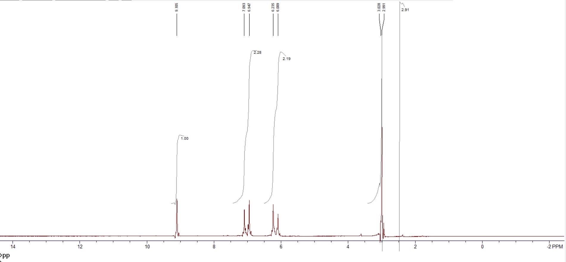 Solved interpret the IR spectrum, ms spectrum and the nmr | Chegg.com