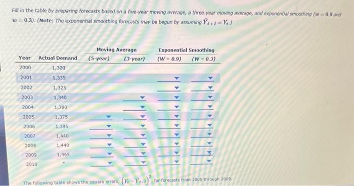 Solved Based on the RMSE criterion, which of the forecasting | Chegg.com