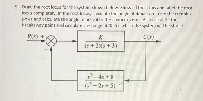 Solved 5. Draw the root locus for the system shown below. | Chegg.com