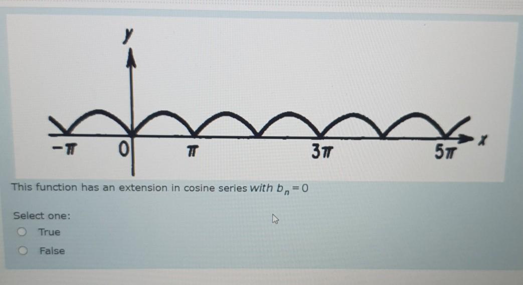Solved 37 57 This function has an extension in cosine series | Chegg.com