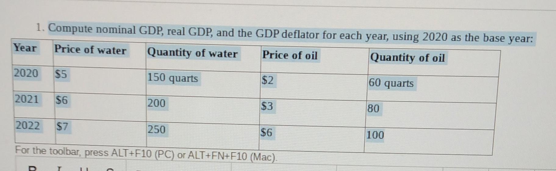 Solved 1. Compute nominal GDP, real GDP, and the GDP | Chegg.com