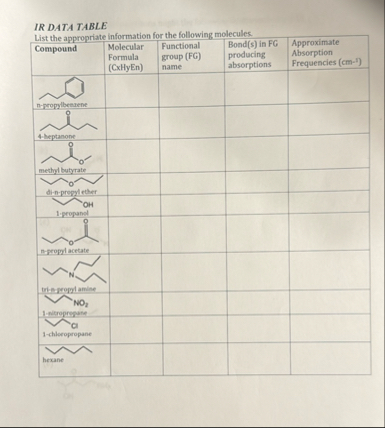 Solved Please fill the table\table[[\table[[Compound],[List | Chegg.com