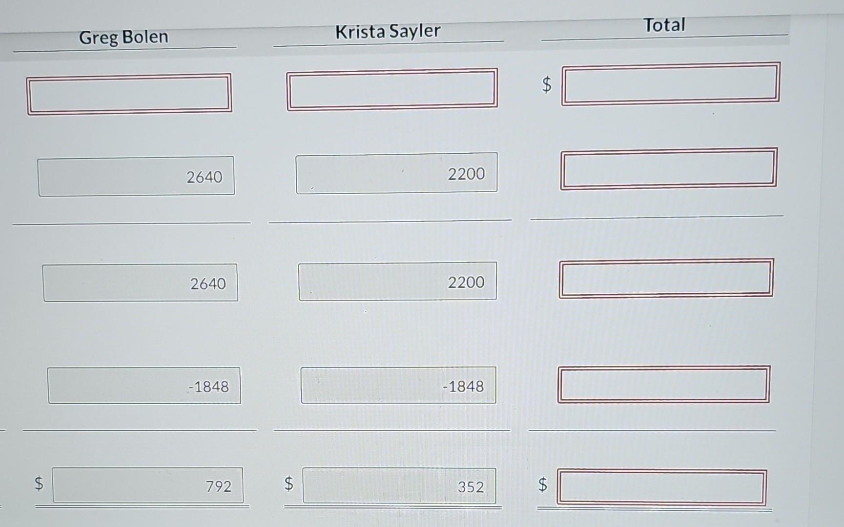 At the end of its first year of operations on | Chegg.com