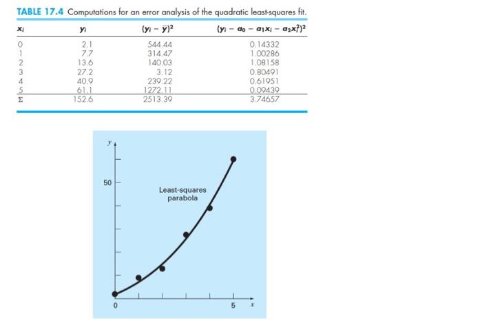 Solved Polynomial Regression Problem Statement. Fit a | Chegg.com