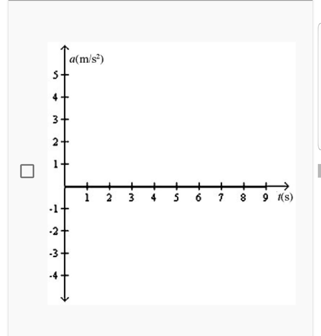 Solved Question 4 An object is moving in a straight line | Chegg.com