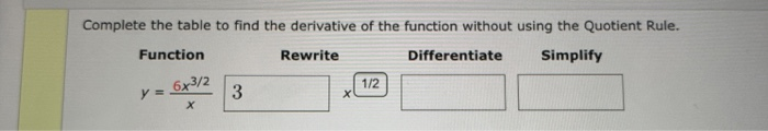 Solved Complete the table to find the derivative of the | Chegg.com
