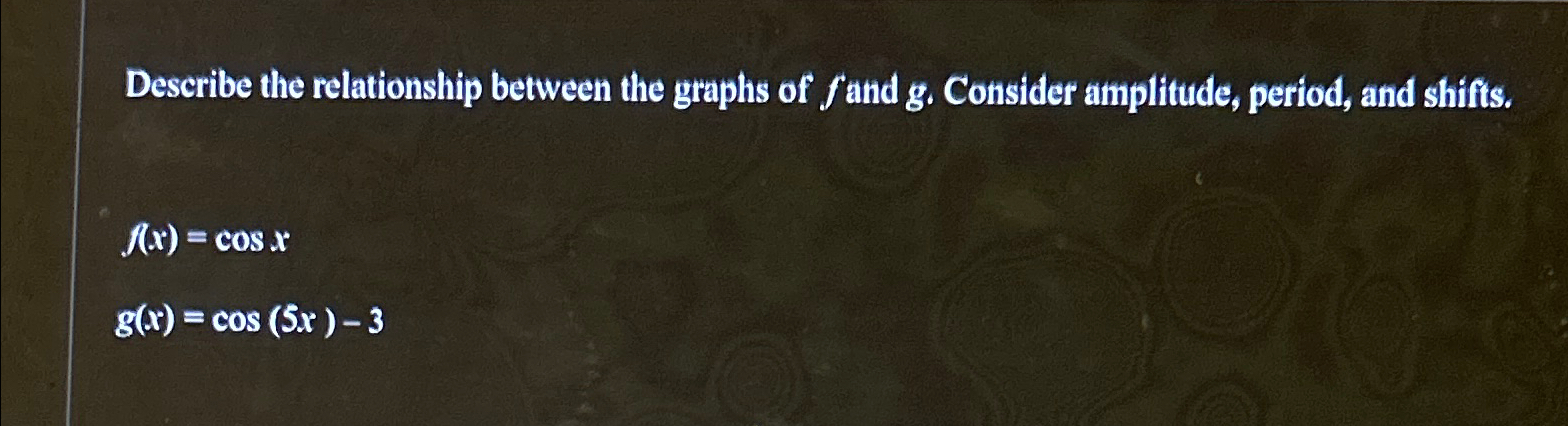 Solved Describe the relationship between the graphs of f | Chegg.com