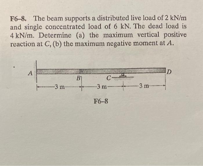 Solved F6-8. The beam supports a distributed live load of | Chegg.com