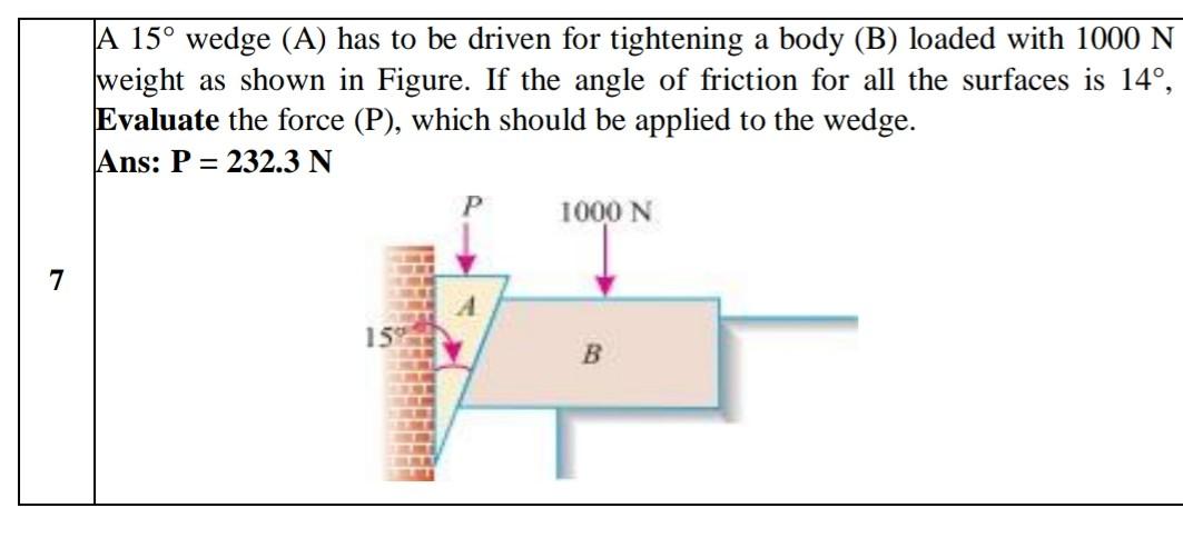 Solved A 15∘ wedge (A) has to be driven for tightening a | Chegg.com