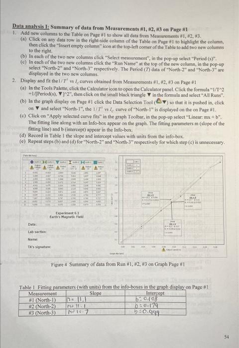 Solved Data analusis 1: Summary of data from Measurements | Chegg.com