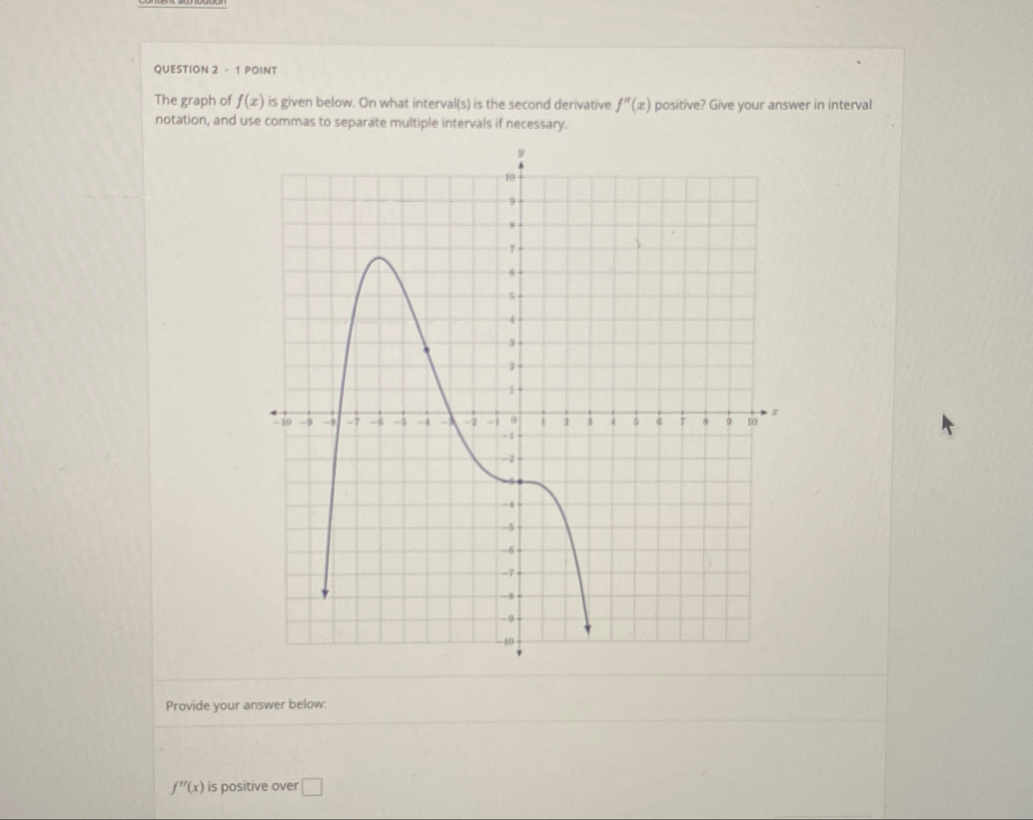 Solved QUESTION 2 - 1 ﻿POINTThe graph of f(x) ﻿is given | Chegg.com