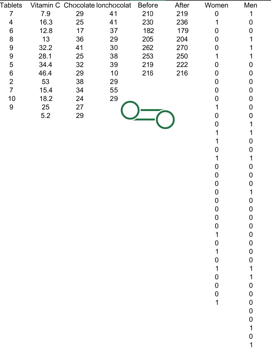 Solved In this homework assignment, you will use Minitab to | Chegg.com