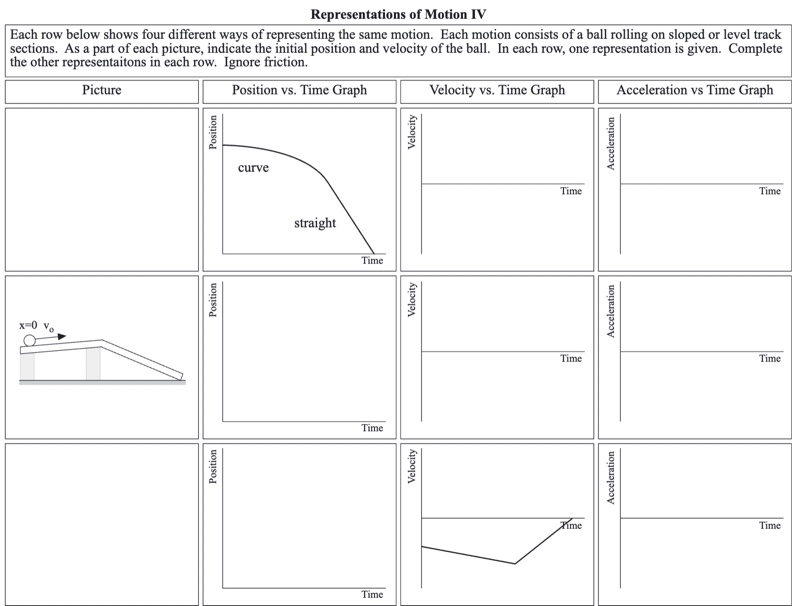 Solved Representations of Motion IVEach row below shows four | Chegg.com