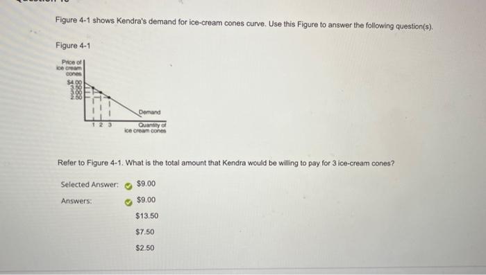 Solved Figure 4-1 shows Kendra's demand for ice-cream cones | Chegg.com