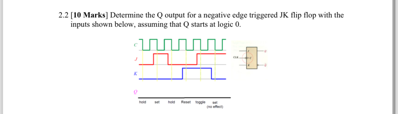 Solved 2.2 [10 ﻿Marks] ﻿Determine the Q output for a | Chegg.com