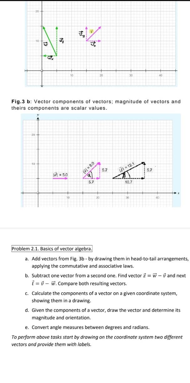 Solved Fig.3 b: Vector components of vectors; magnitude of | Chegg.com