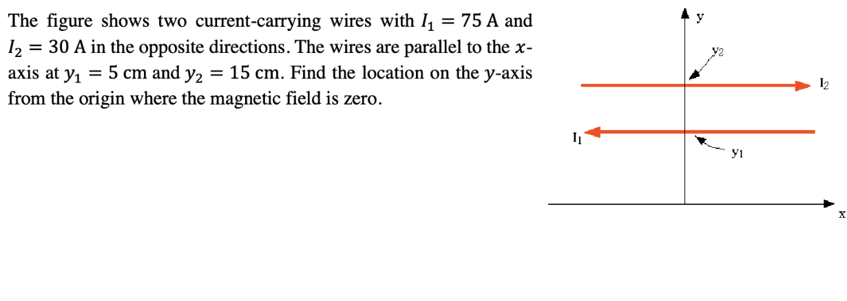 Solved The figure shows two current-carrying wires with | Chegg.com