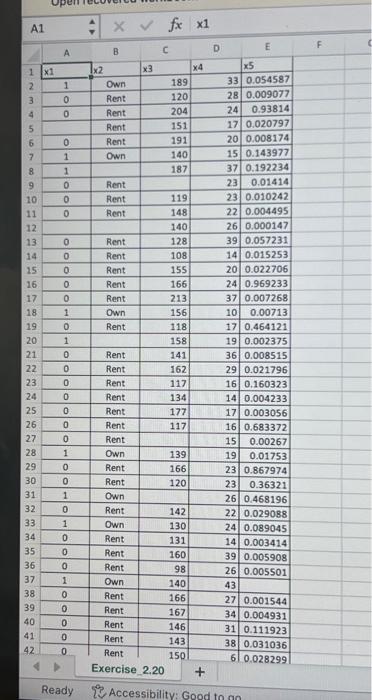 Solved es The accompanying data set contains five variables, | Chegg.com
