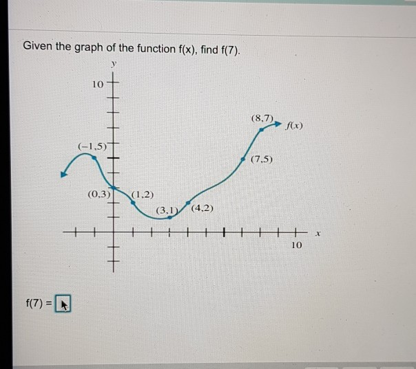 Solved Given the graph of the function f(x), find f(7). y 10 | Chegg.com