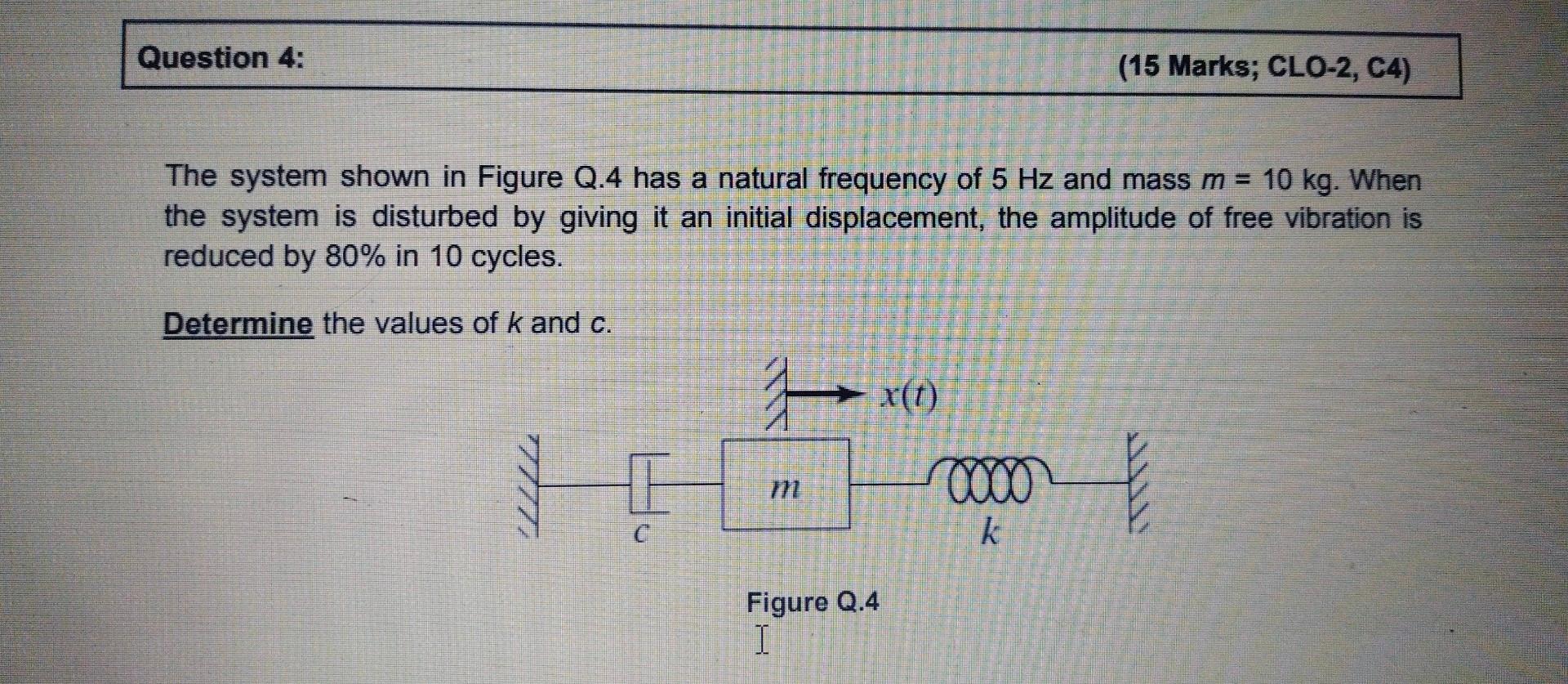 Solved The system shown in Figure Q.4 has a natural | Chegg.com