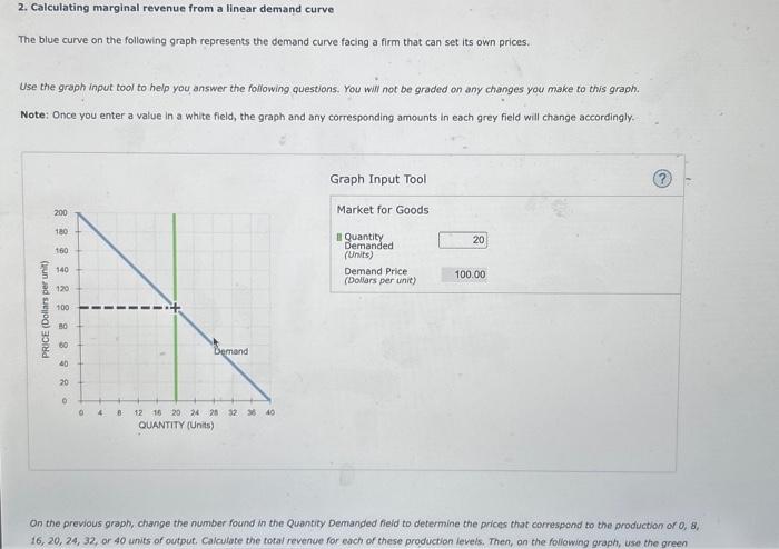 Solved 2. Calculating marginal revenue from a linear demand | Chegg.com