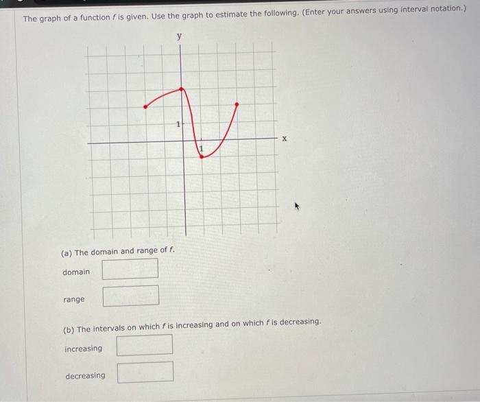 Solved The graph of a function fis given. Use the graph to | Chegg.com
