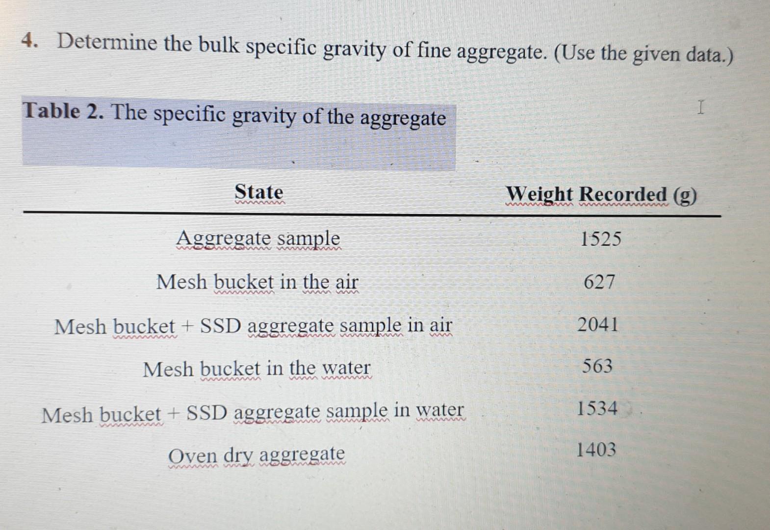 Solved 4. Determine the bulk specific gravity of fine | Chegg.com