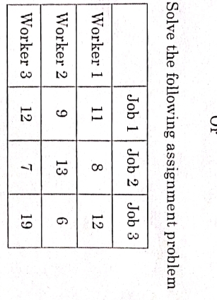Solved Solve the following assignment problem\table[[,Job | Chegg.com