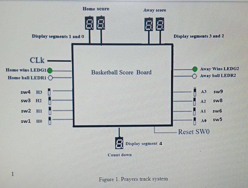 Solved The purpose of this project is to design a basketball | Chegg.com