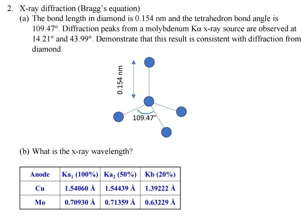 Solved X-ray diffraction (Bragg's equation)(a) ﻿The bond | Chegg.com