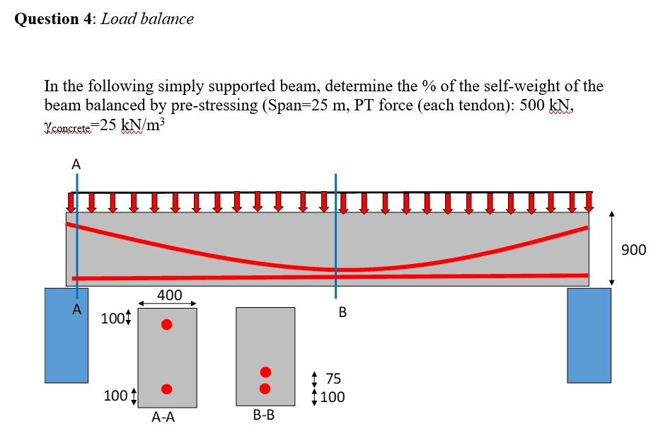 Solved Question 4: Load balanceIn the following simply | Chegg.com
