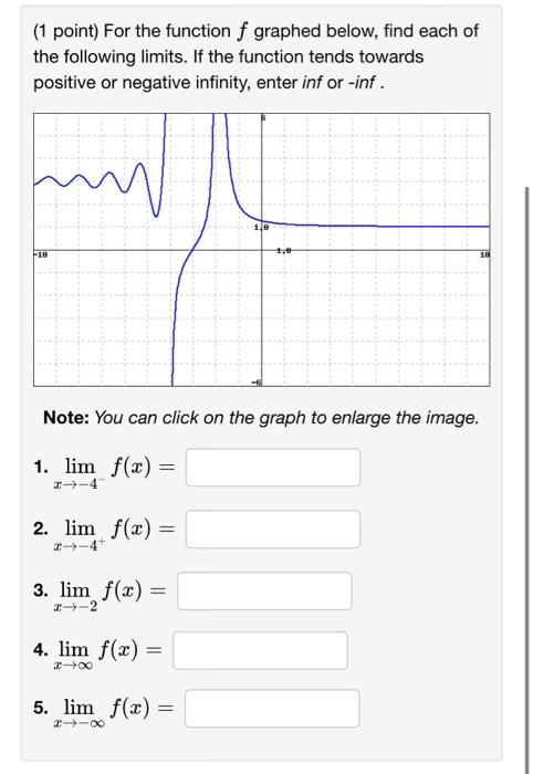 Solved (1 point) For the function f graphed below, find each | Chegg.com
