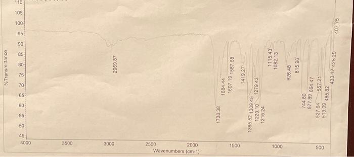 Solved for a solid sample with molecular formula C8H8O2, | Chegg.com